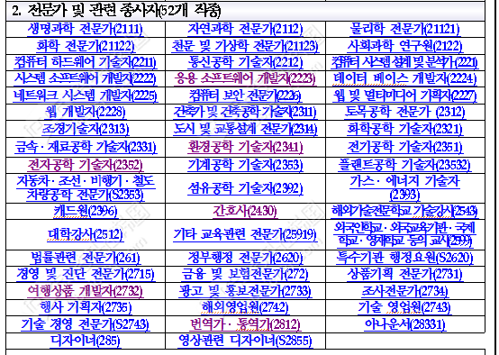 E7签证办理流程，D10换E7-韩国签证 奋斗在韩国 韩国留学生华人论坛 奋韩网
